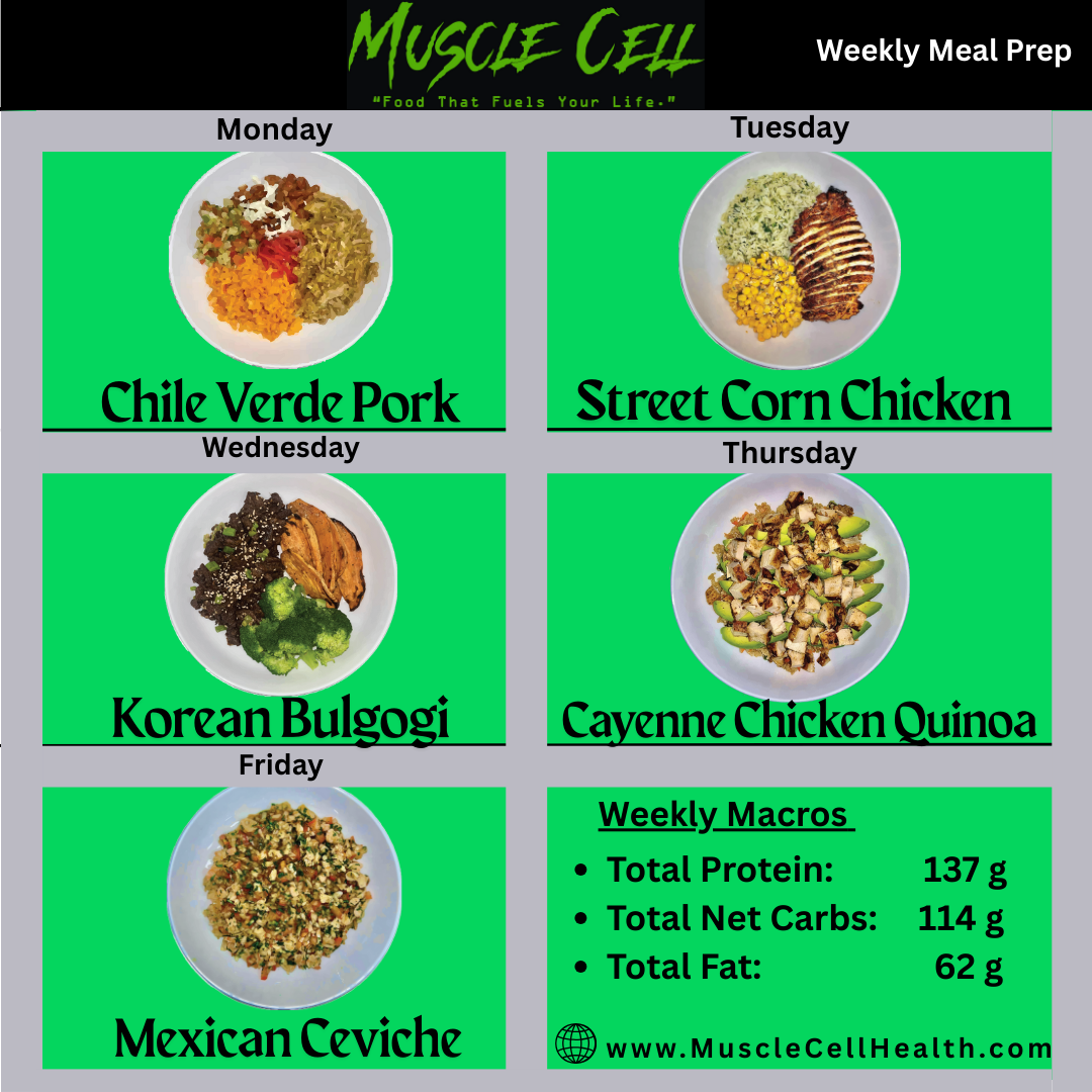 Macronutrients: The Good, the Bad, and the Tasty - Muscle Cell